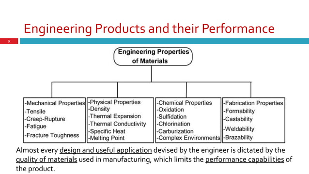 Lecture 1 introduction to failure analysis | PDF | Medical Tests ...