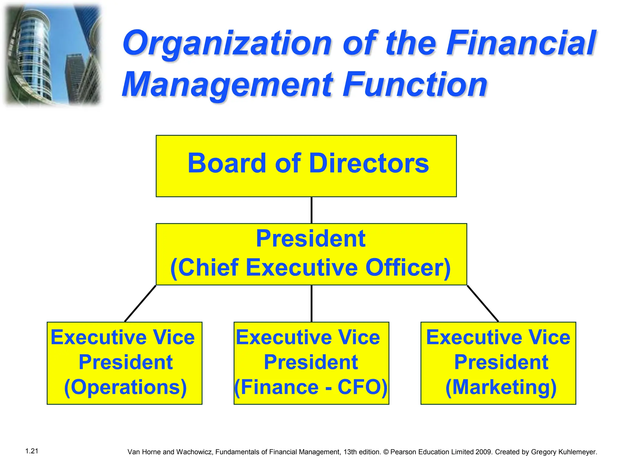 Lecture 1 - Introduction to Financial Management | PPT