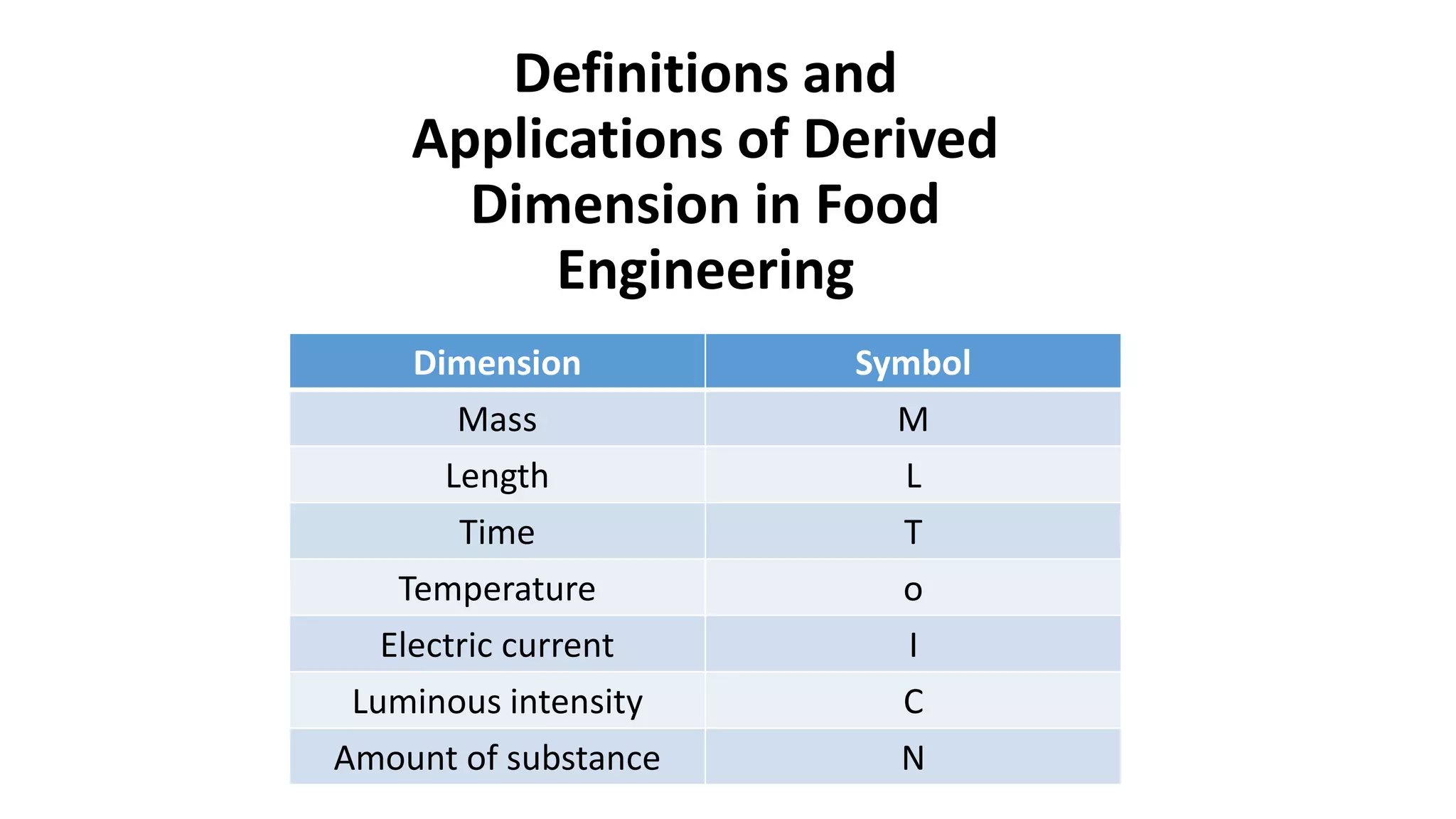 Lecture 1 Introduction to food engineering | PDF