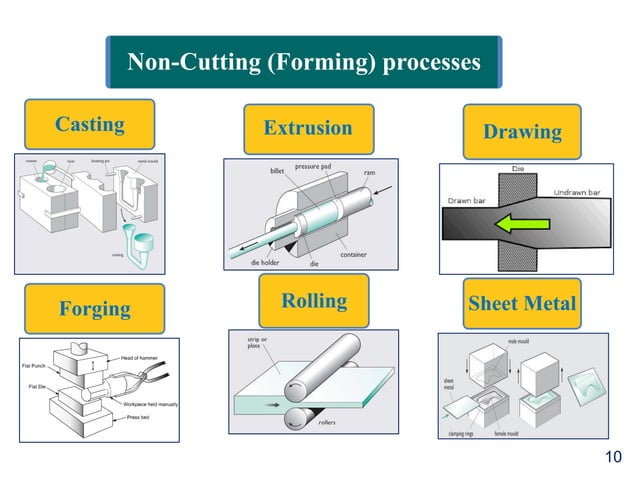 Lecture 1 introduction to machining | PDF | Woodworking | Arts and Crafts