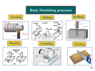 Lecture 1 introduction to machining | PDF