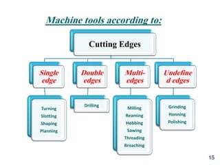 Lecture 1 introduction to machining | PDF