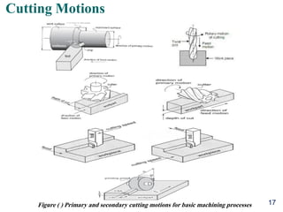 Lecture 1 introduction to machining | PDF