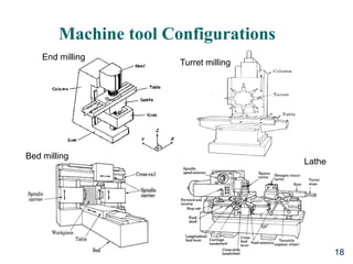 Lecture 1 introduction to machining | PDF