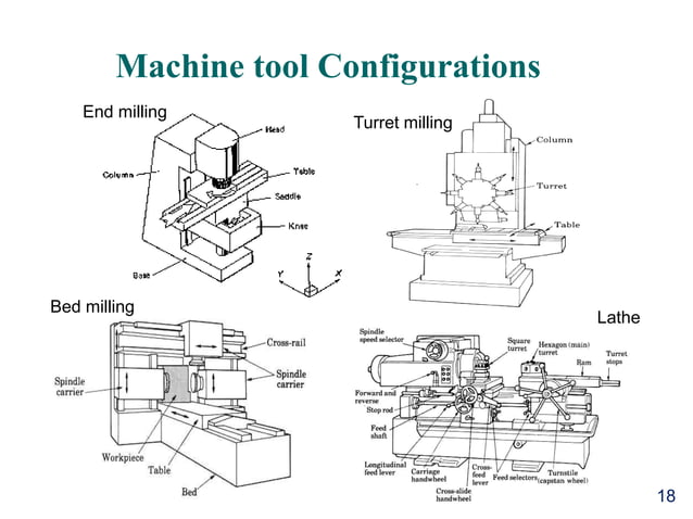 Lecture 1 introduction to machining | PDF | Woodworking | Arts and Crafts