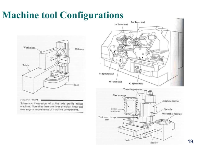 Lecture 1 introduction to machining | PDF | Woodworking | Arts and Crafts