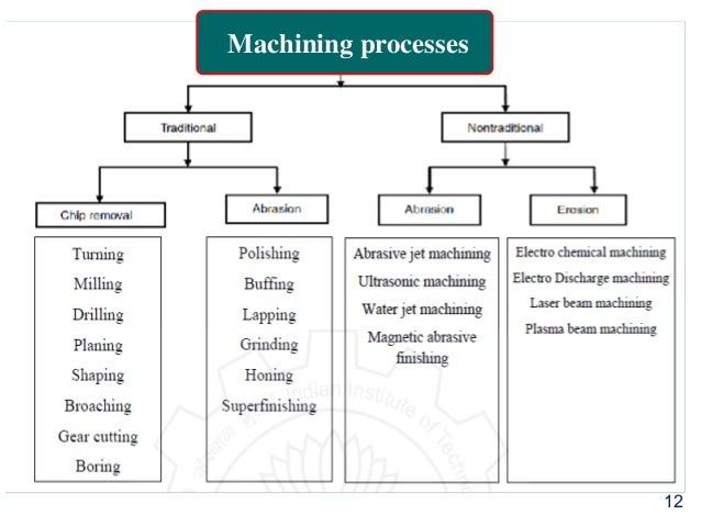 Lecture 1 introduction to machining
