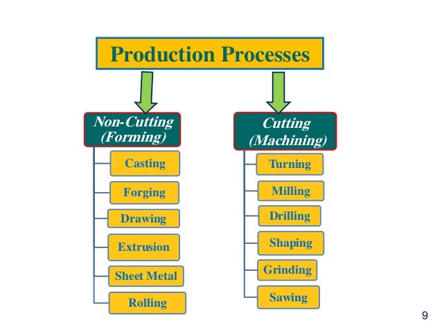 Lecture 1 introduction to machining