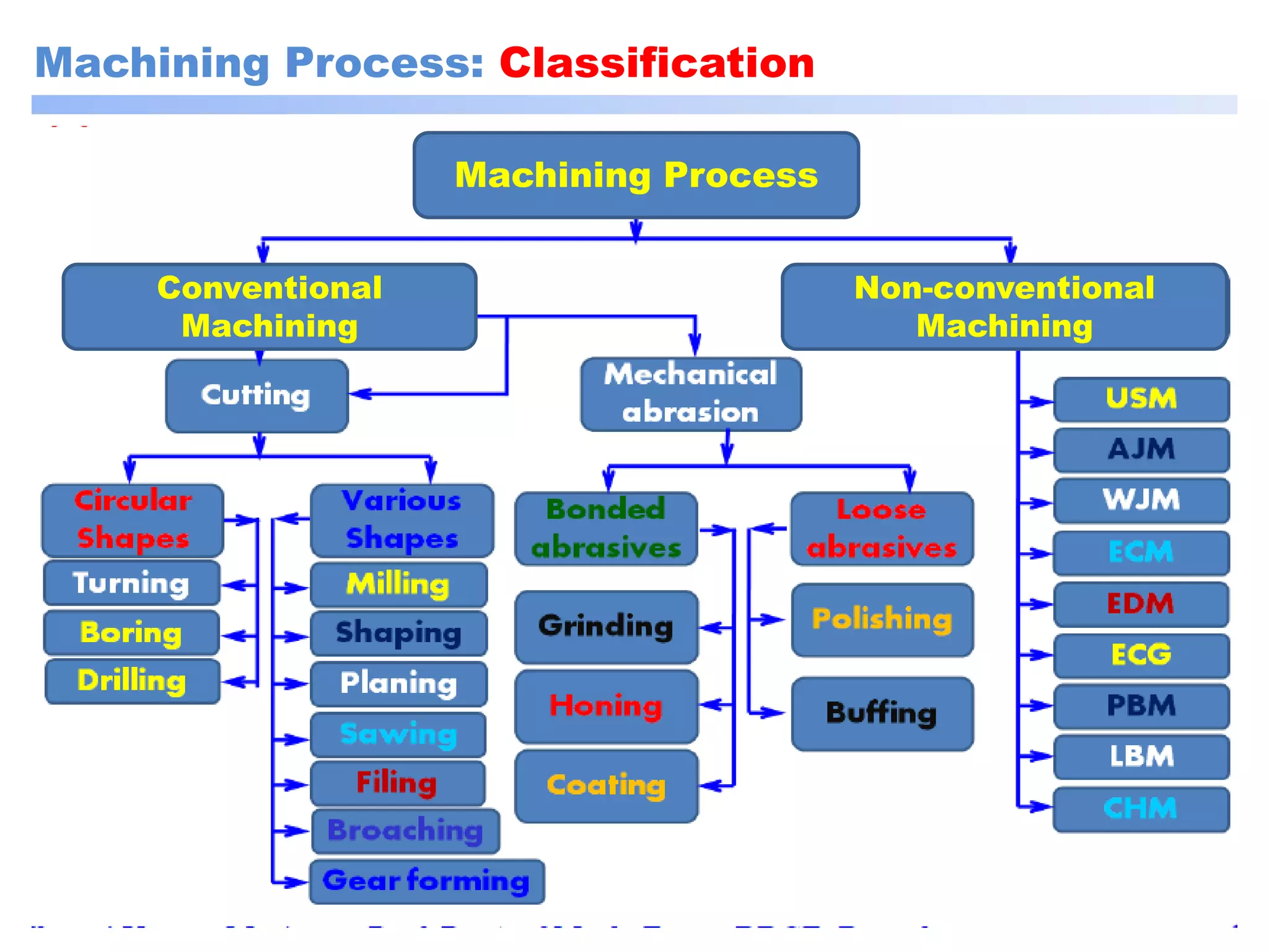 Lecture 1_Introduction to Manufacturing Processes.pdf