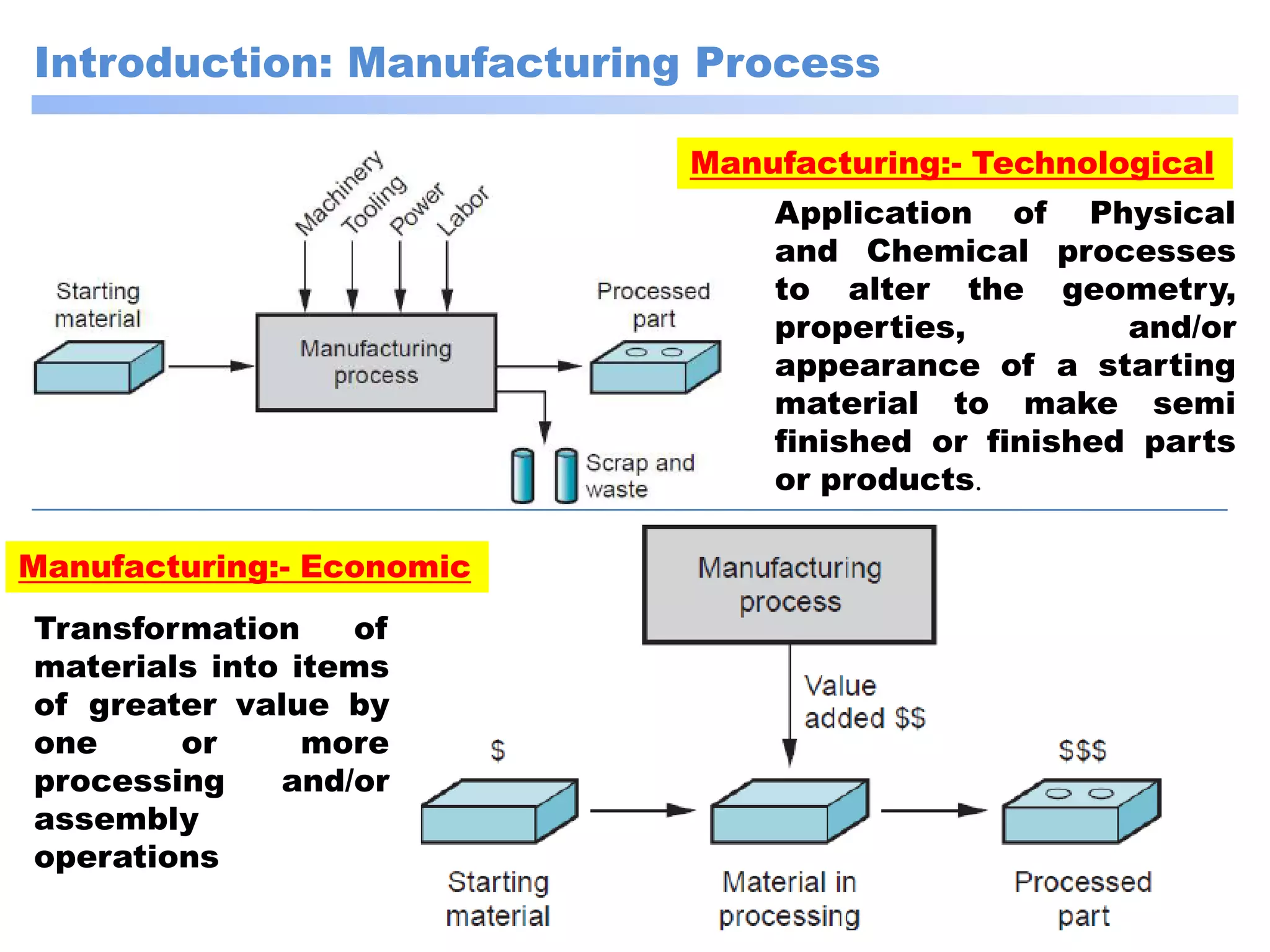 Lecture 1_Introduction to Manufacturing Processes.pdf