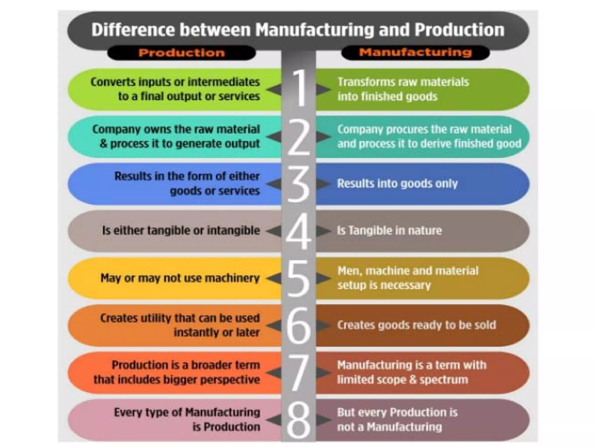 Lecture 1_Introduction to Manufacturing Processes.pdf