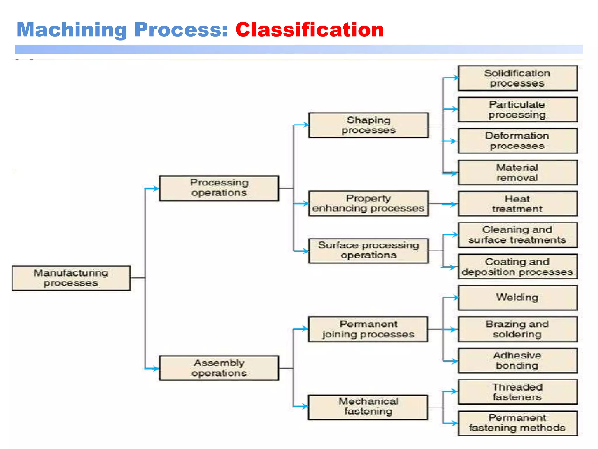 Lecture 1_Introduction to Manufacturing Processes.pdf