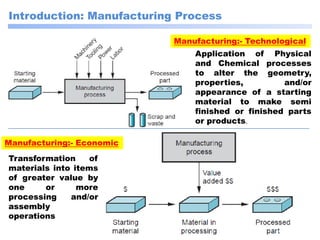 Lecture 1_Introduction to Manufacturing Processes.pdf