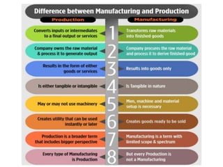 Lecture 1_Introduction to Manufacturing Processes.pdf