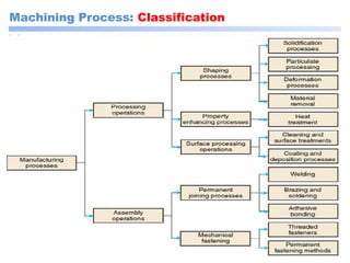 Lecture 1_Introduction to Manufacturing Processes.pdf