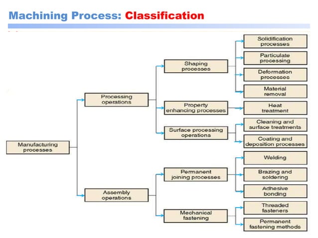 Lecture 1_Introduction to Manufacturing Processes.pdf