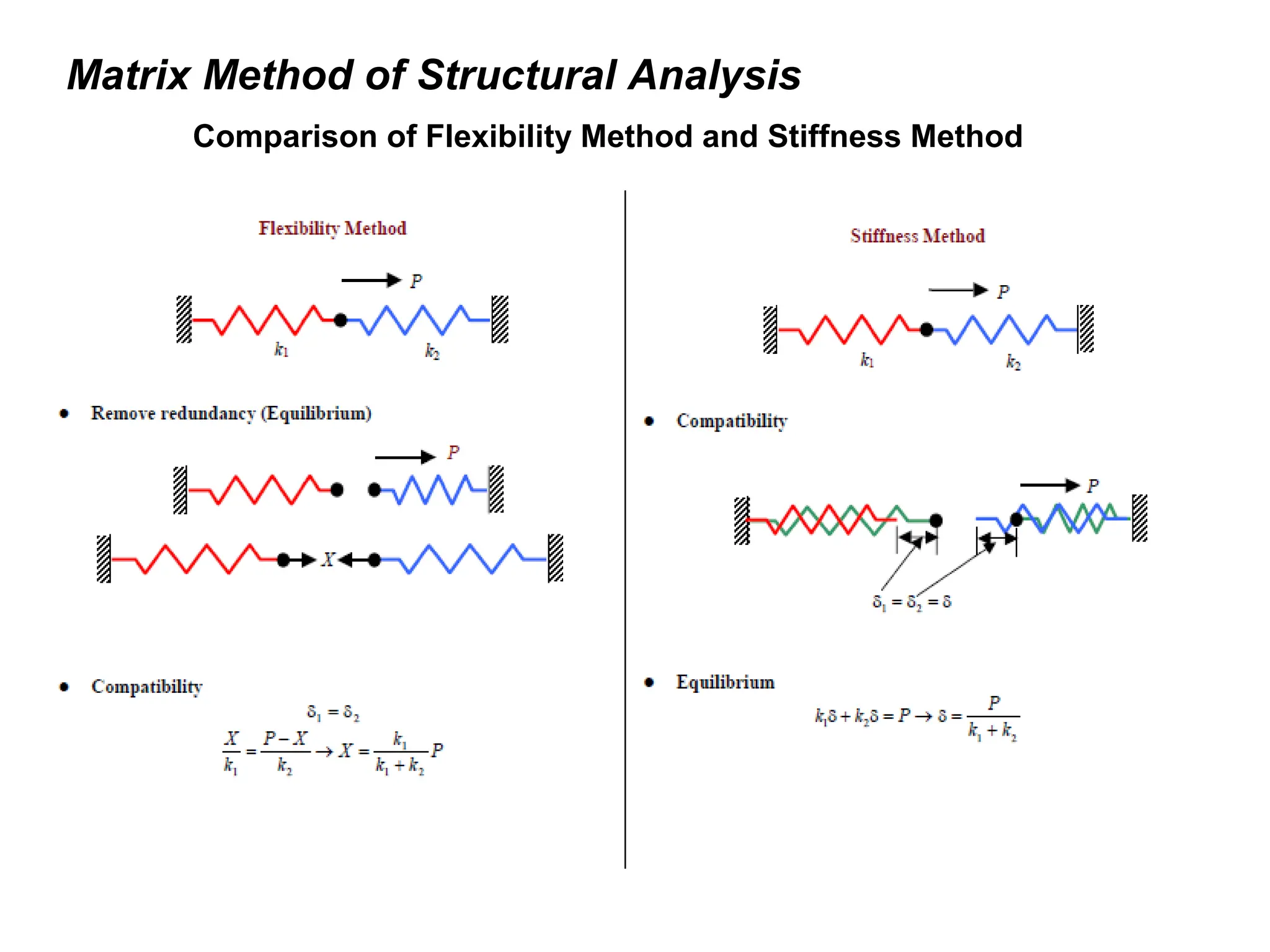 Lecture 1 Introduction to Matrix Structural Analysis.ppt Lecture 1 Introduction to Matrix Structural Analysis.ppt