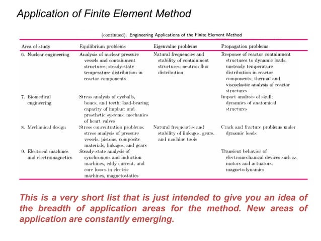 Lecture 1 Introduction to Matrix Structural Analysis.ppt | Civil ...