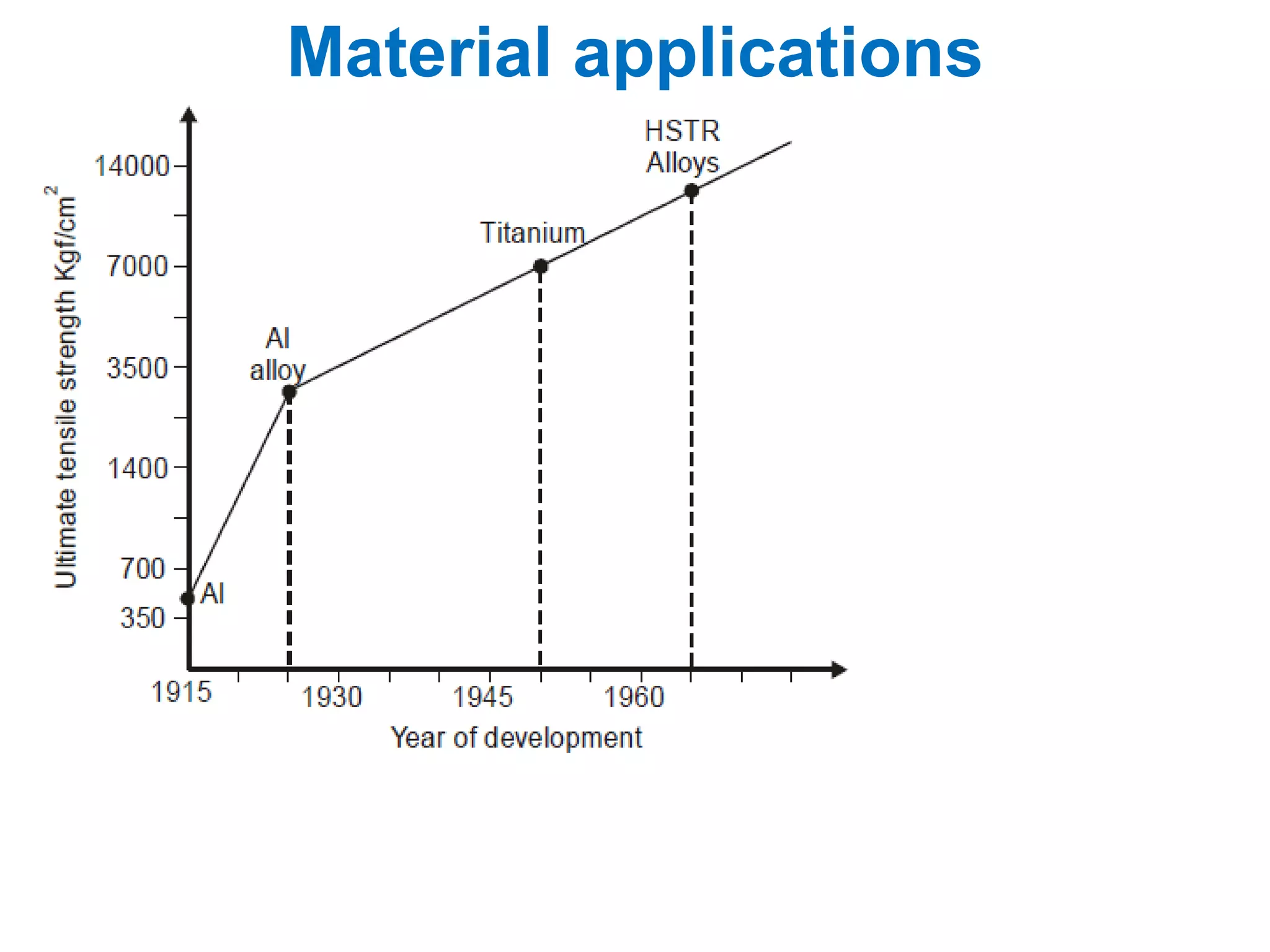 Lecture 1 introduction to ntm process | PDF