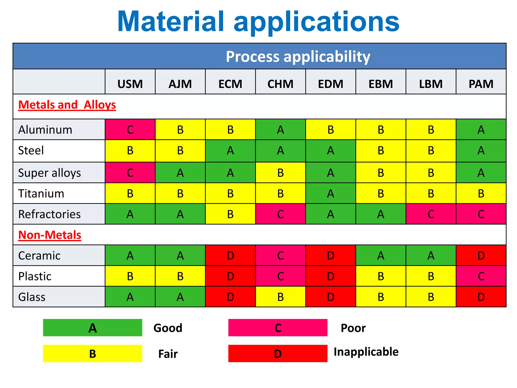 Lecture 1 introduction to ntm process | PDF