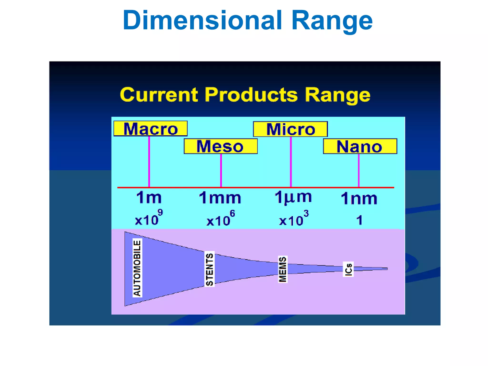 Lecture 1 introduction to ntm process | PDF