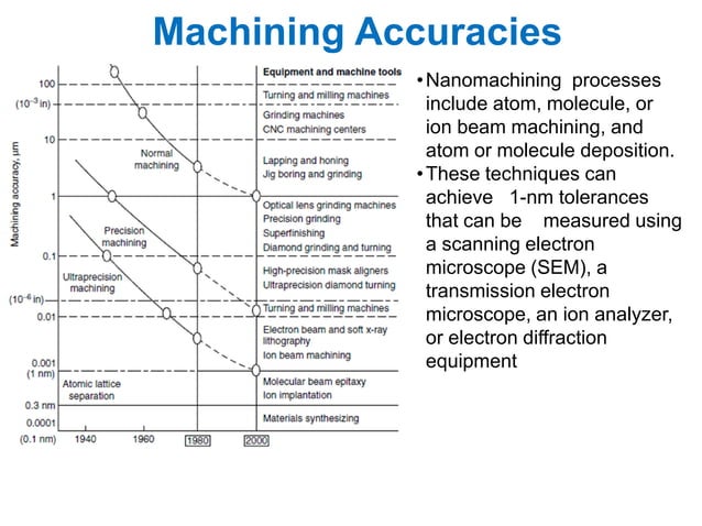 Lecture 1 introduction to ntm process | PDF | Physics | Science