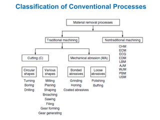 Lecture 1 introduction to ntm process | PDF