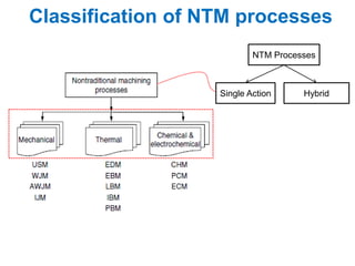Lecture 1 introduction to ntm process | PDF