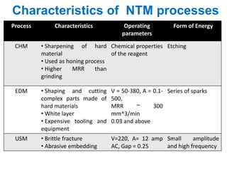 Lecture 1 introduction to ntm process | PDF