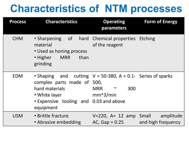 Lecture 1 introduction to ntm process | PDF | Physics | Science
