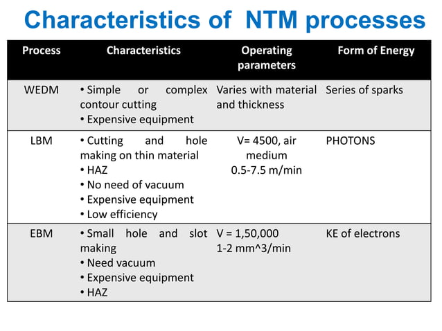 Lecture 1 introduction to ntm process | PDF | Physics | Science