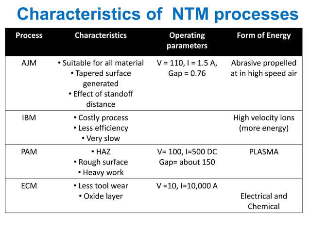 Lecture 1 introduction to ntm process | PDF | Physics | Science