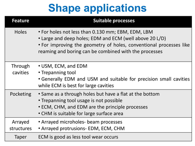 Lecture 1 introduction to ntm process | PDF | Physics | Science