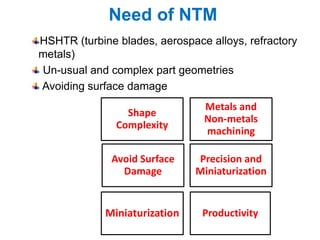 Lecture 1 introduction to ntm process | PDF