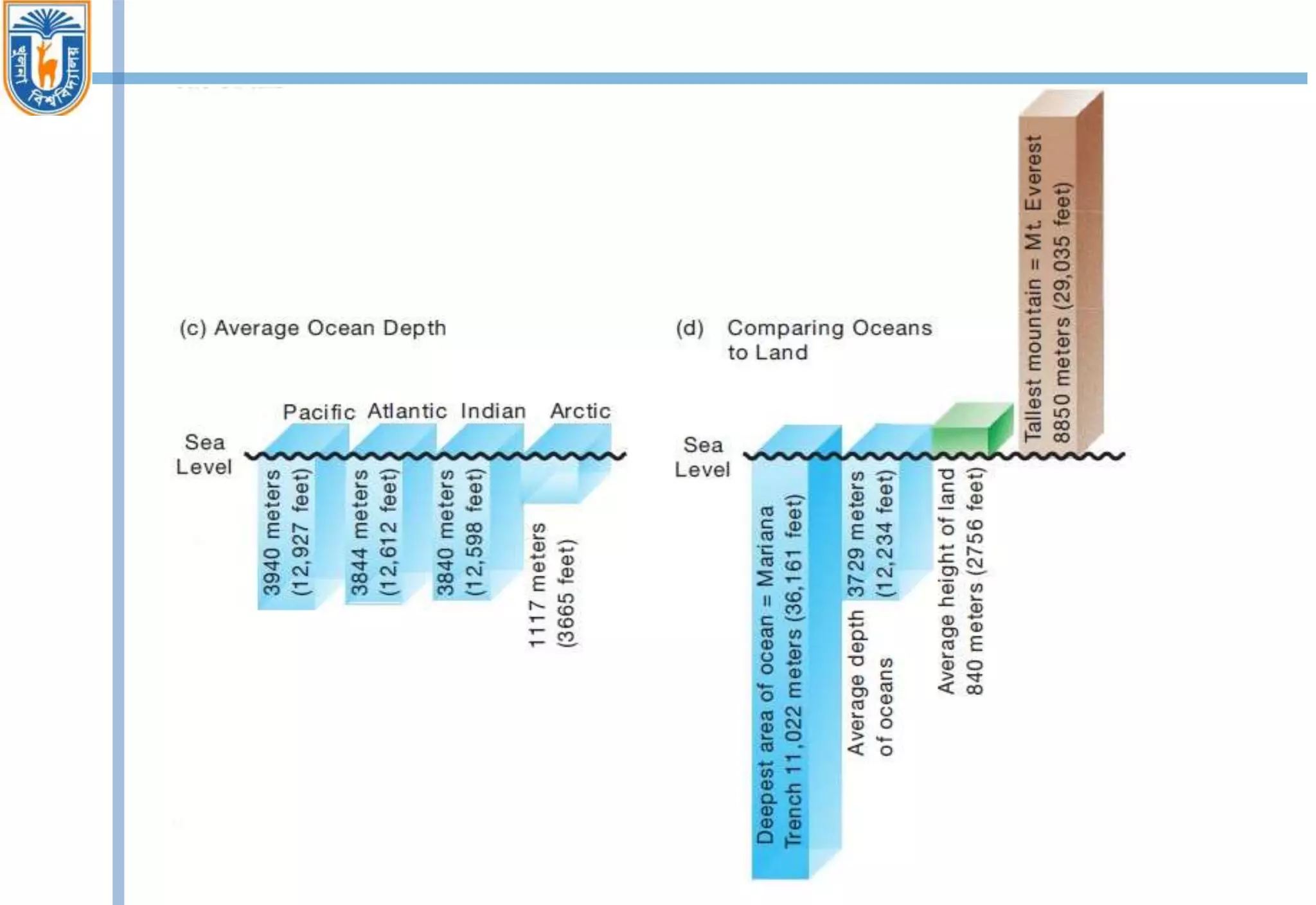 introduction to oceanography and History of ocean science | PPTX