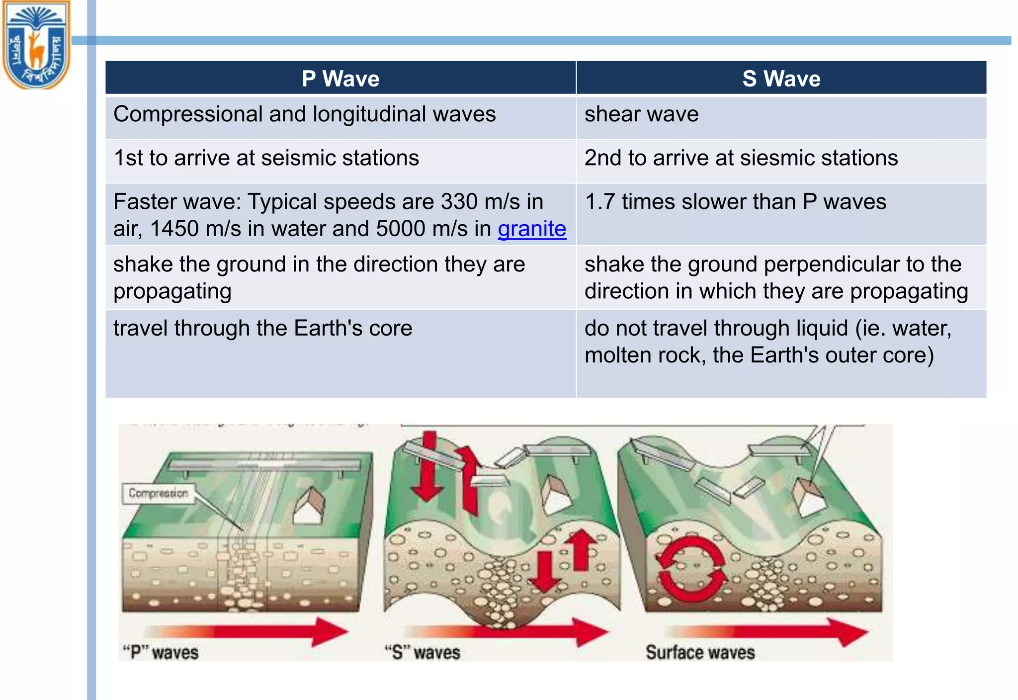 introduction to oceanography and history of ocean science | PPTX