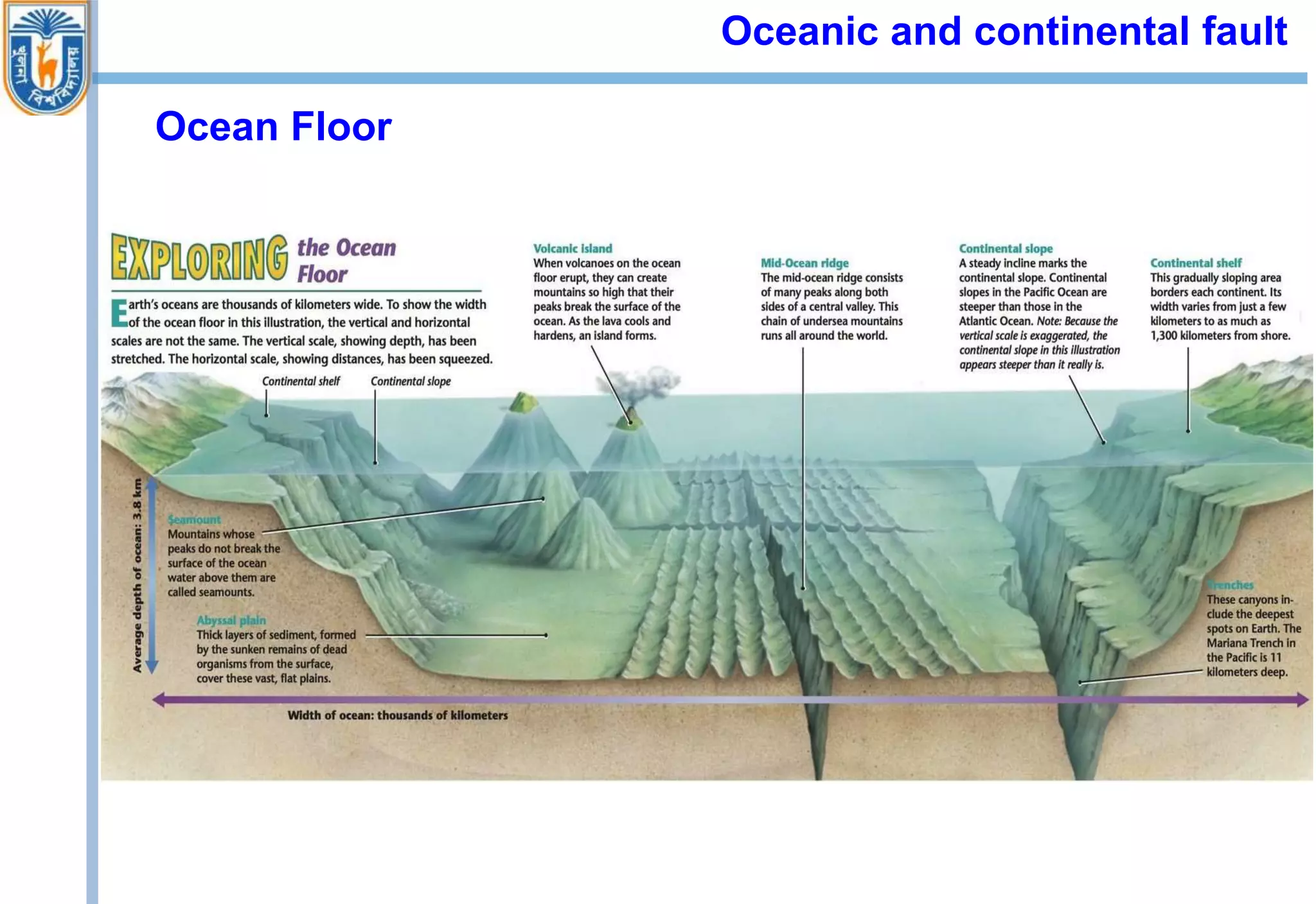 introduction to oceanography and history of ocean science | PPTX