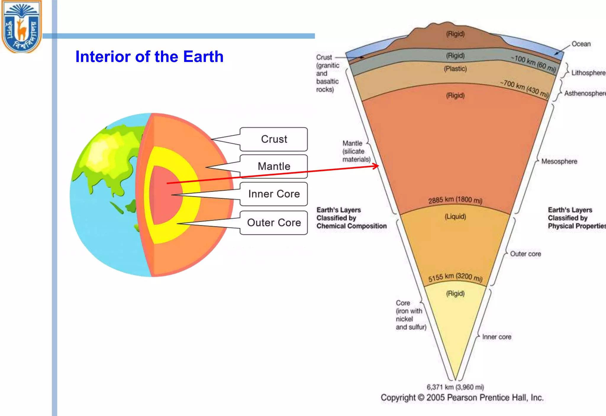 introduction to oceanography and history of ocean science | PPTX