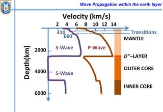 introduction to oceanography and history of ocean science | PPTX