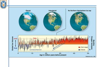 introduction to oceanography and history of ocean science | PPTX