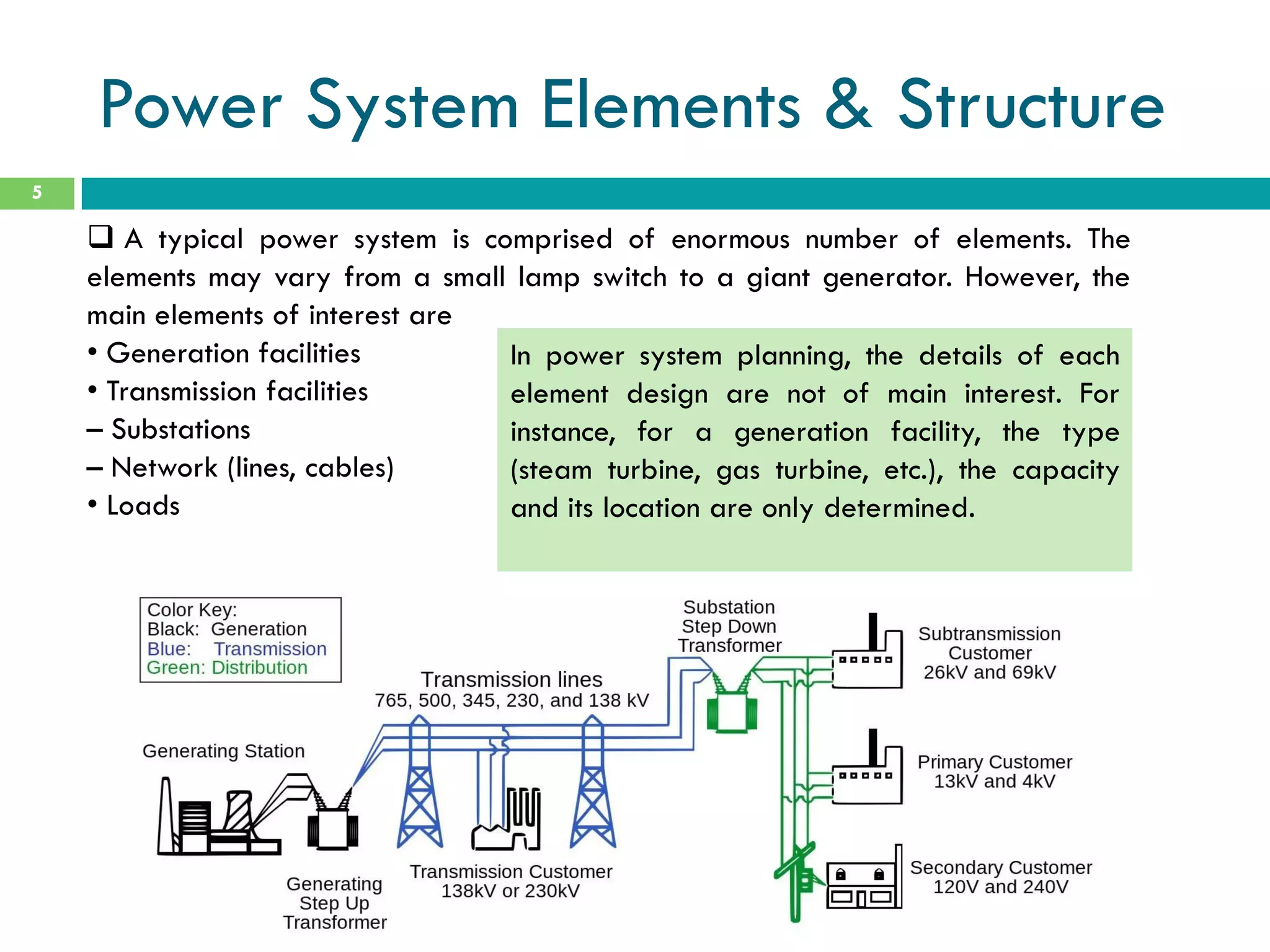 Lecture 1_Introduction to power system planning.pdf