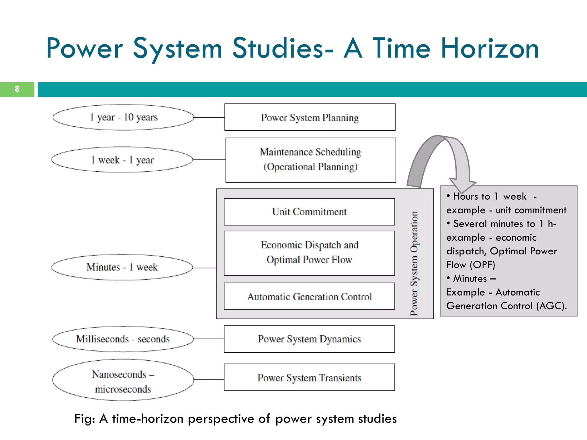 Lecture 1_Introduction to power system planning.pdf