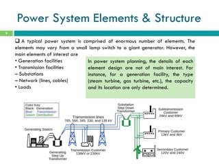 Lecture 1_Introduction to power system planning.pdf