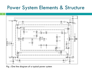Lecture 1_Introduction to power system planning.pdf