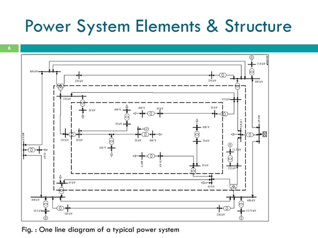 Lecture 1_Introduction to power system planning.pdf