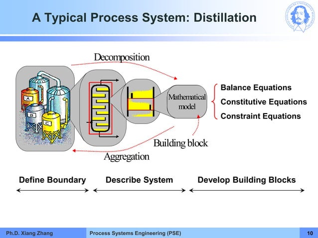 Lecture 1_Introduction to Process Modeling.pdf
