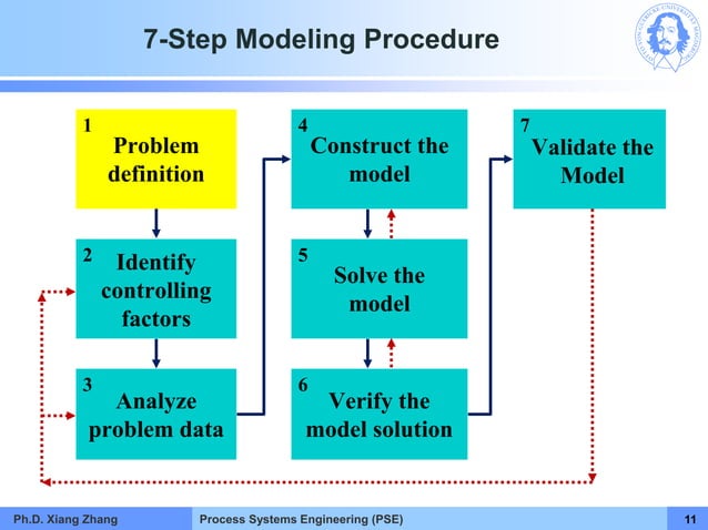 Lecture 1_Introduction to Process Modeling.pdf