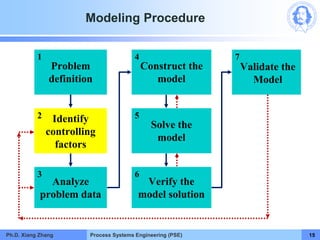 Lecture 1_Introduction to Process Modeling.pdf