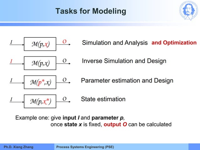 Lecture 1_Introduction to Process Modeling.pdf