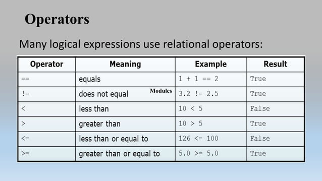 Lecture1_introduction to python.pptx